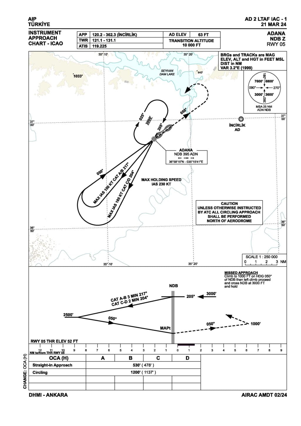 Racetrack ve Reversal (Procedure & Base Turn) Prosedürleri ICAO