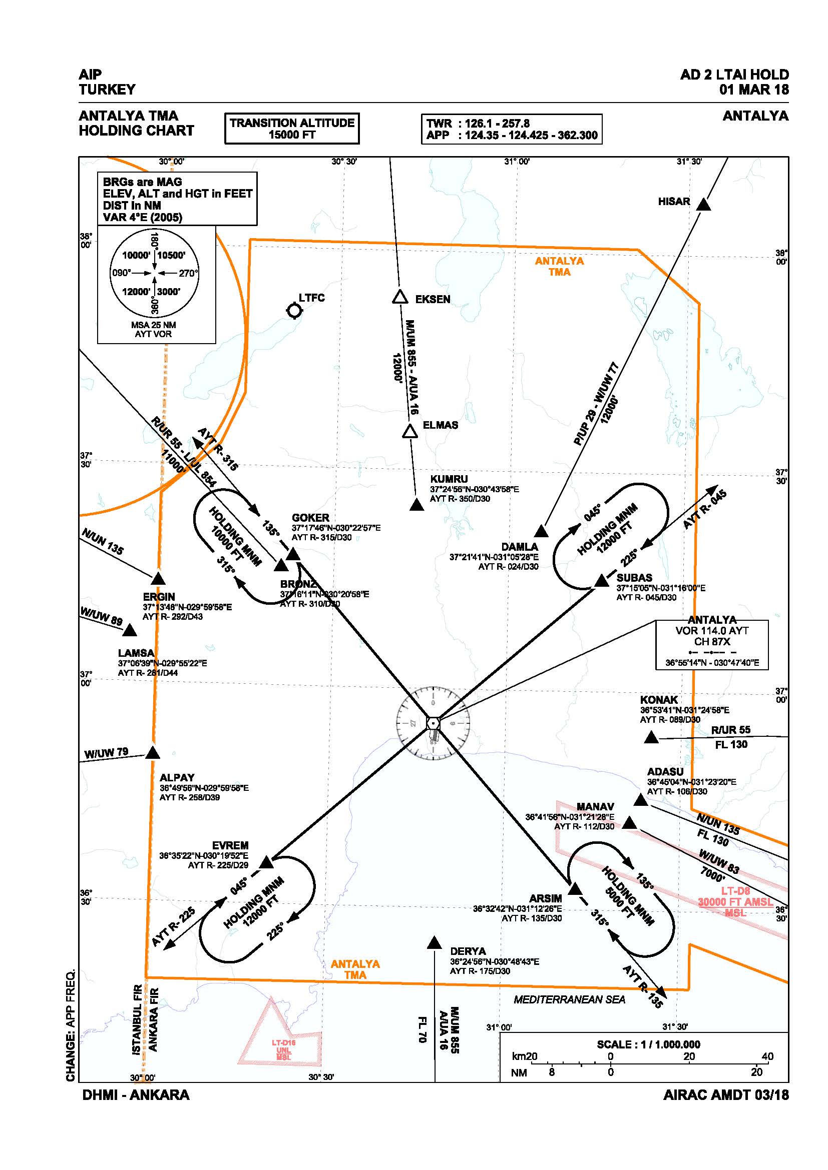 Holding Procedure Kuralları ve Özellikleri [ICAO + Biraz FAA]