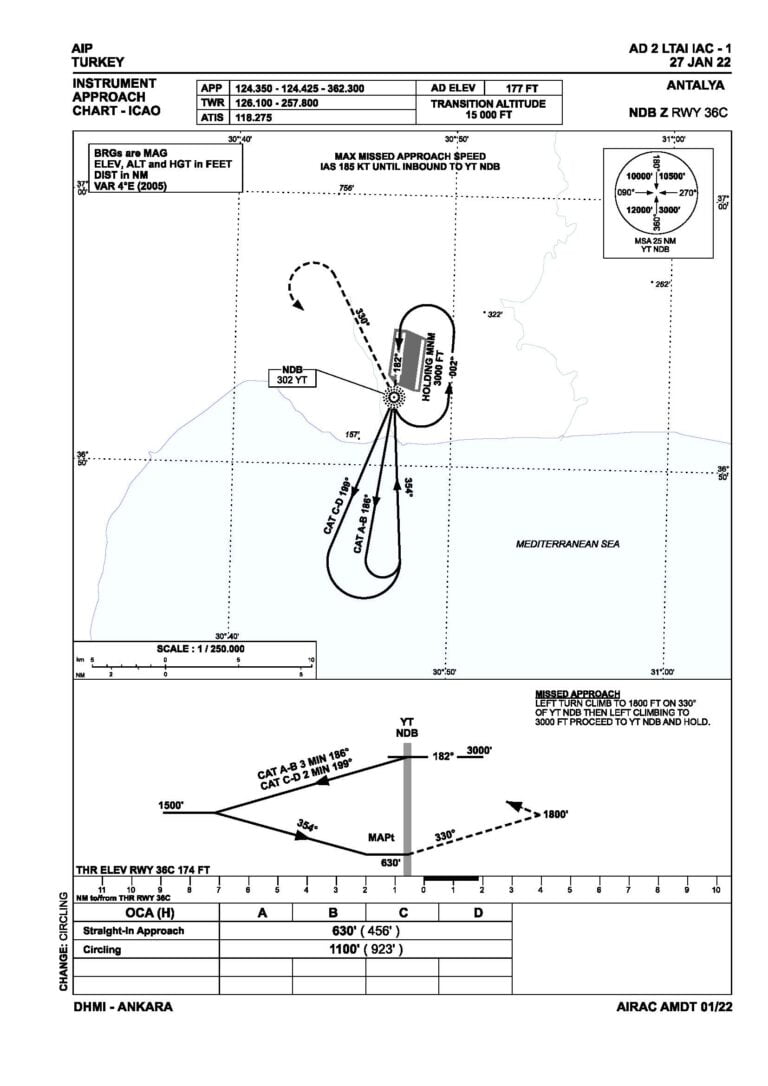 Holding Procedure Kuralları ve Özellikleri [ICAO + Biraz FAA]