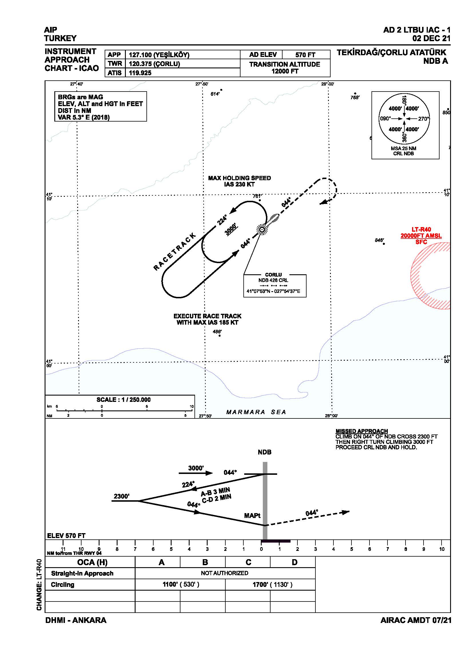 Racetrack ve Reversal (Procedure & Base Turn) Prosedürleri ICAO