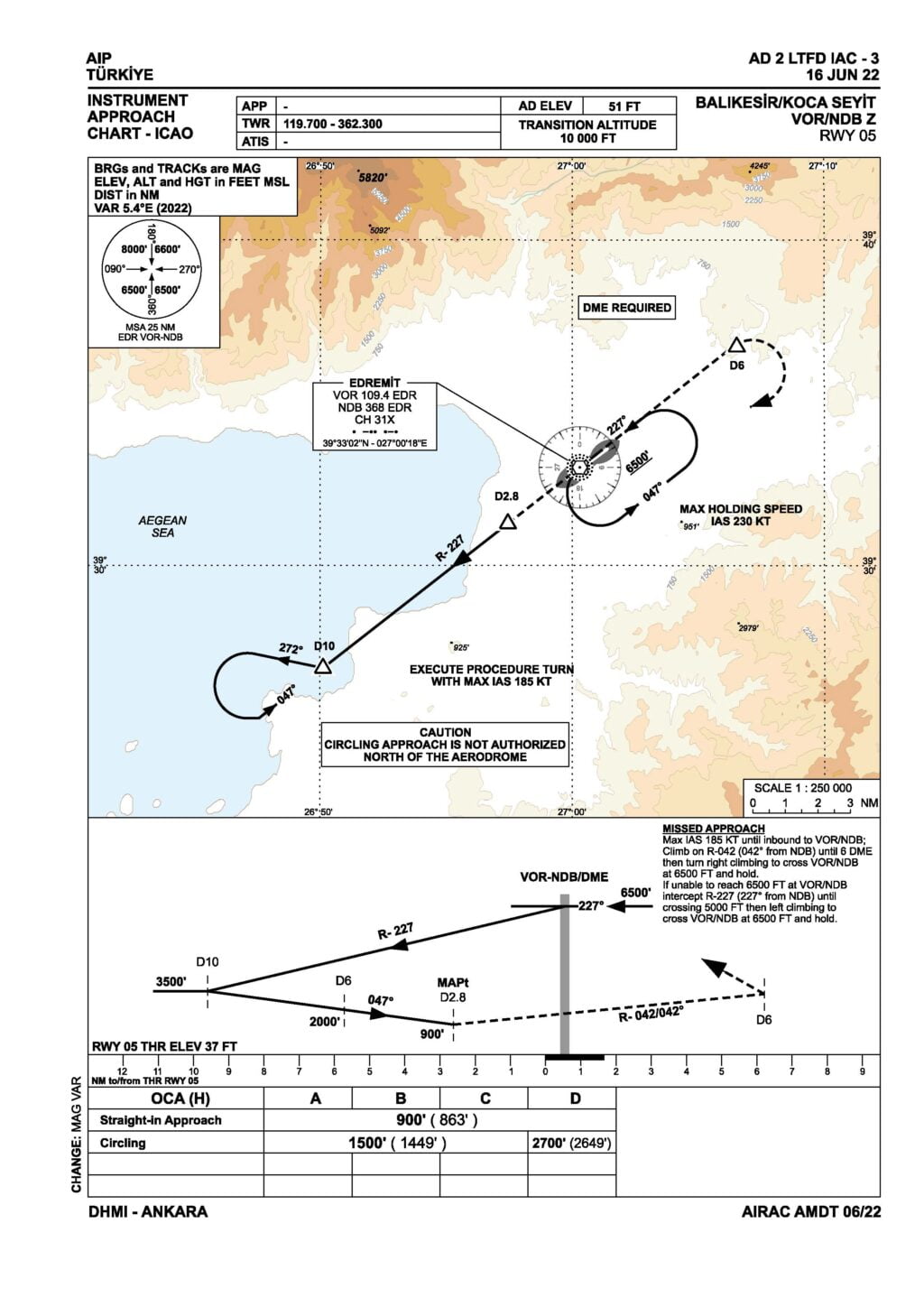 Racetrack ve Reversal (Procedure & Base Turn) Prosedürleri ICAO