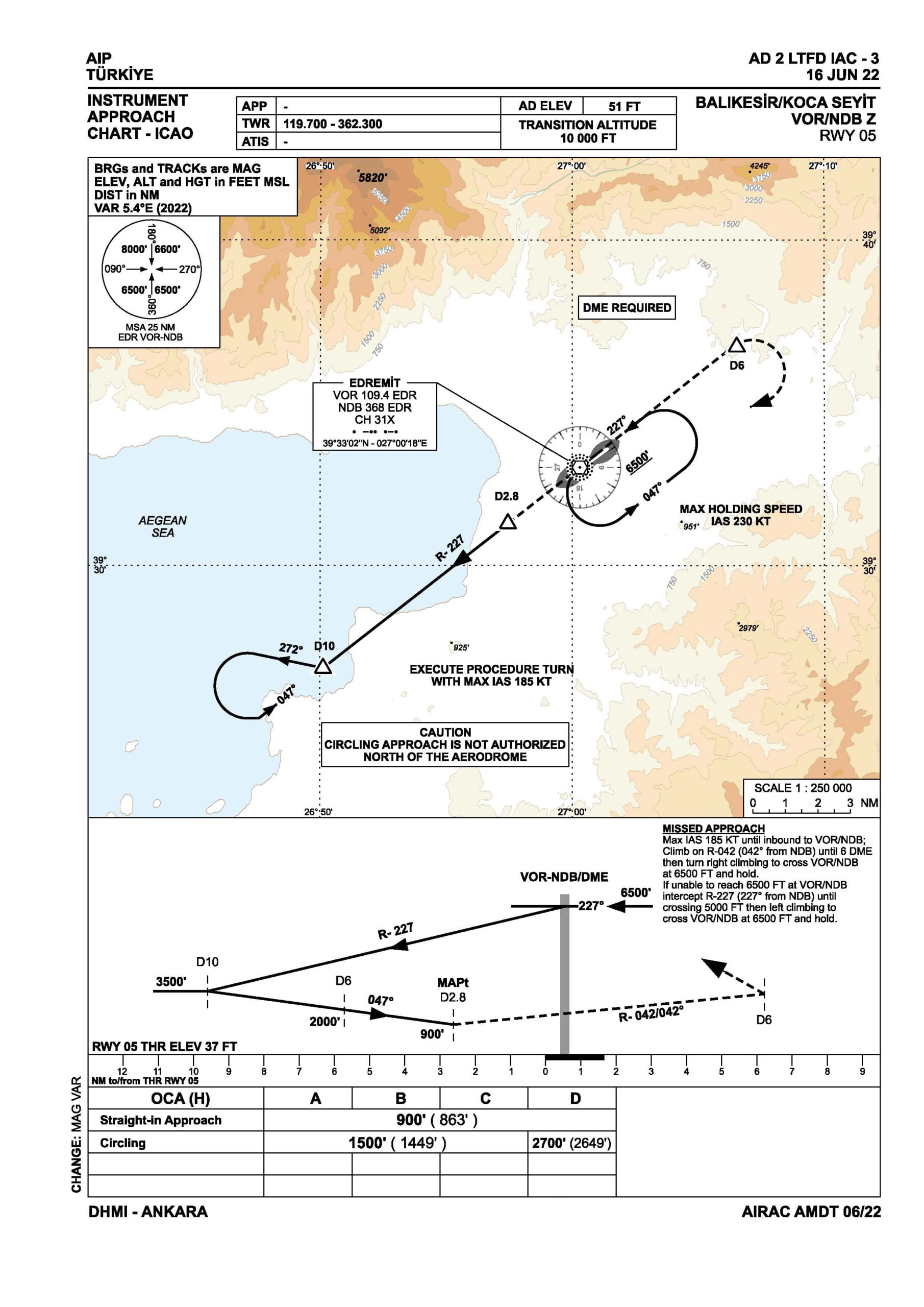 Racetrack ve Reversal (Procedure & Base Turn) Prosedürleri ICAO