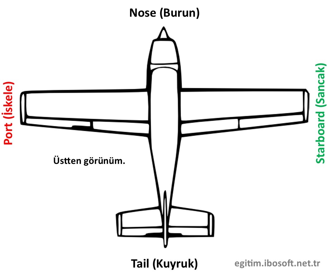 Havacılıkta Yönler Nelerdir? Heading, Bearing, Course, Radial